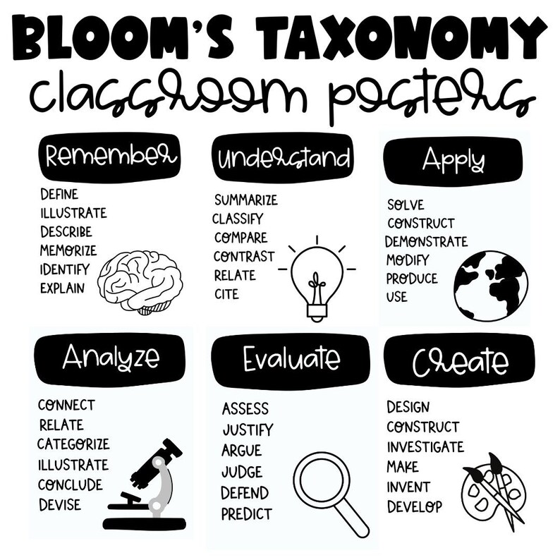 Bloom's Taxonomy Verb Posters Classroom Decor - Etsy Australia