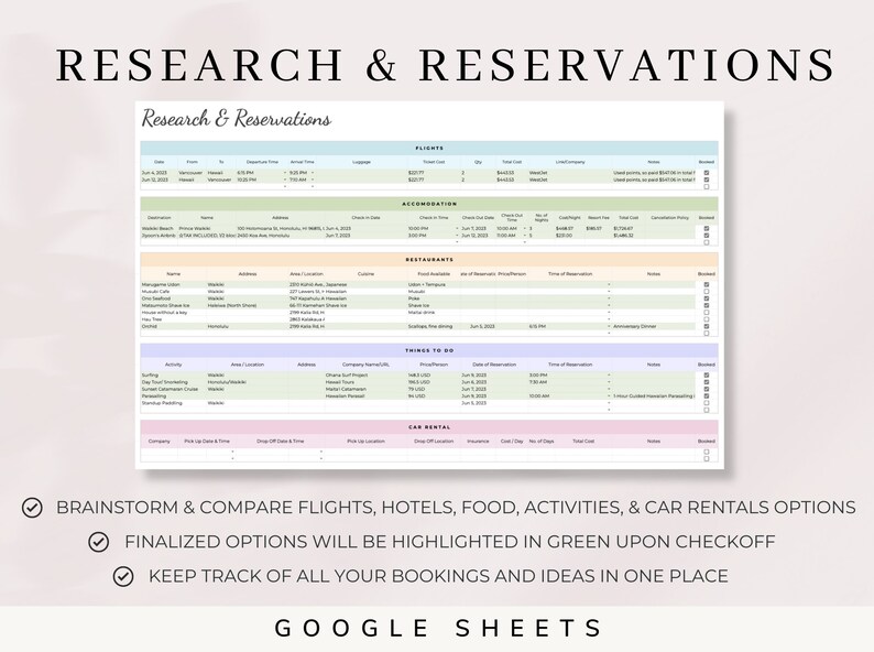 Travel Planner Google Sheets Template, Travel Budget Expense ...