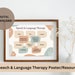 IPA Speech Therapy Bundle Set of 4 PDF Consonants & Vowels ...