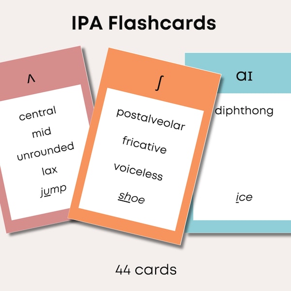 Phonetic Alphabet Speech Posters - Etsy