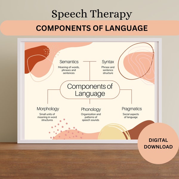 Domains of Language Poster - Etsy