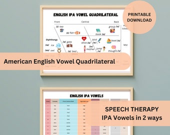 Vowel Quadrilateral | IPA | Speech Pathology - Etsy