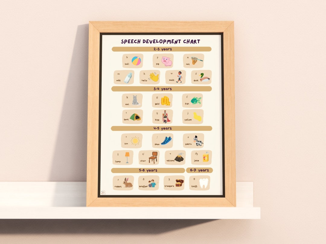Speech Development Chart for Speech Therapist | Sound Development Wall ...
