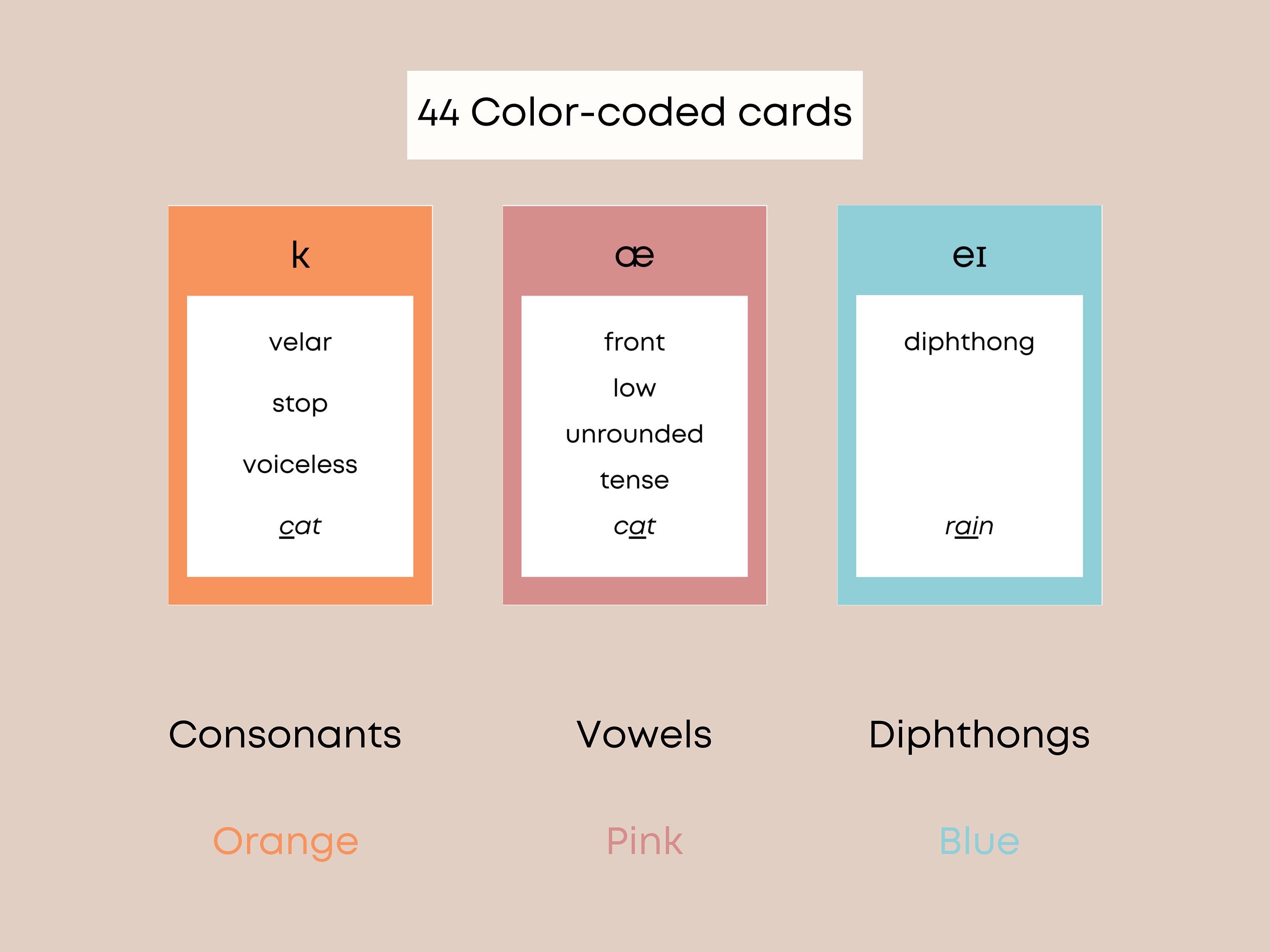 Ultimate IPA Bundle | International Phonetic Alphabet Speech Therapy ...