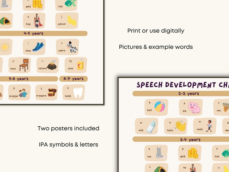 Speech Development Chart for Speech Therapist | Sound Development Wall ...