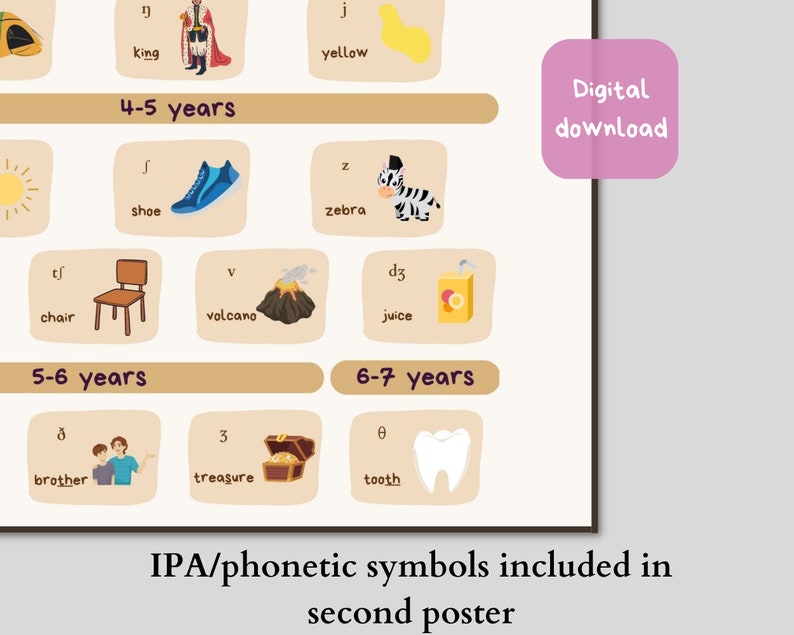 Speech Development Chart for Speech Therapist Sound - Etsy