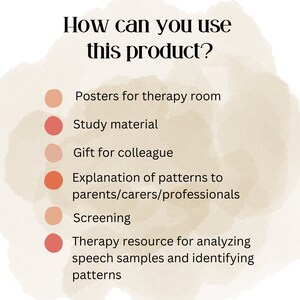 Speech Therapy Phonological Patterns Poster Bundle | Educational ...