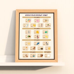 Speech Development Chart for Speech Therapist | Sound Development Wall ...
