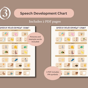 Speech Therapy Starter Bundle | Phonological Patterns, IPA Charts (PDF ...