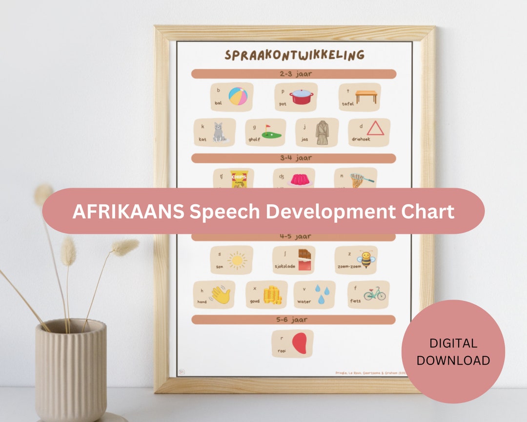 Buy Afrikaans Speech Development Chart Spraakontwikkeling Kids Wall Art ...