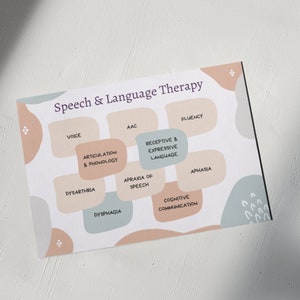 Scope of Speech Therapy Poster | Digital Download | Wall Art | Room ...
