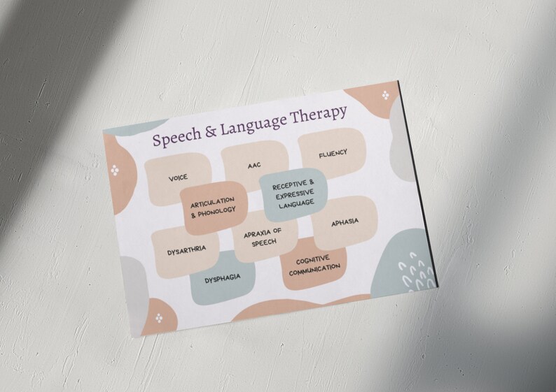 Scope of Speech Therapy Poster | Digital Download | Wall Art | Room ...
