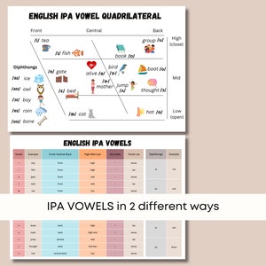 Ultimate IPA Bundle | International Phonetic Alphabet Speech Therapy Chart | Printable Consonant ...