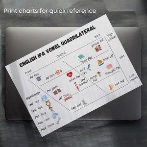 Ultimate IPA Bundle | International Phonetic Alphabet Speech Therapy ...