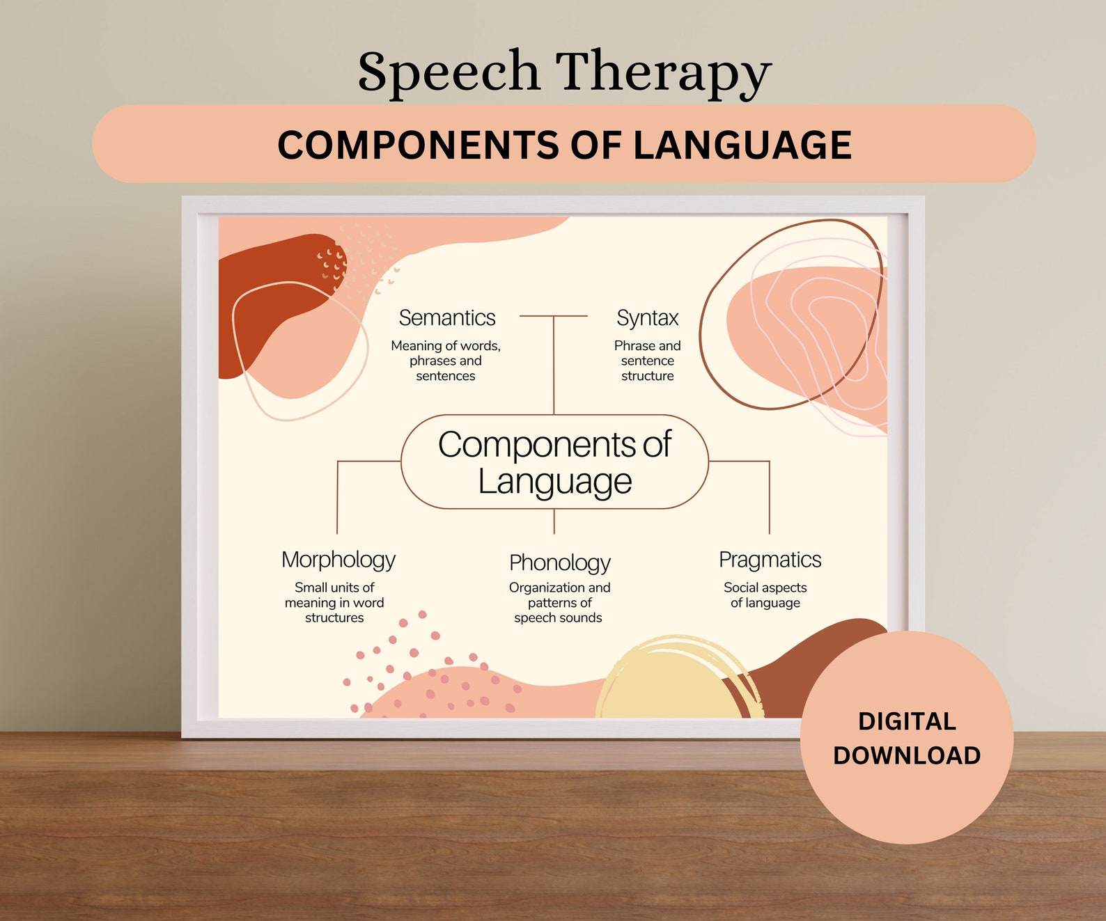 Components of Language Poster | Speech Therapy Decor (digital Download ...