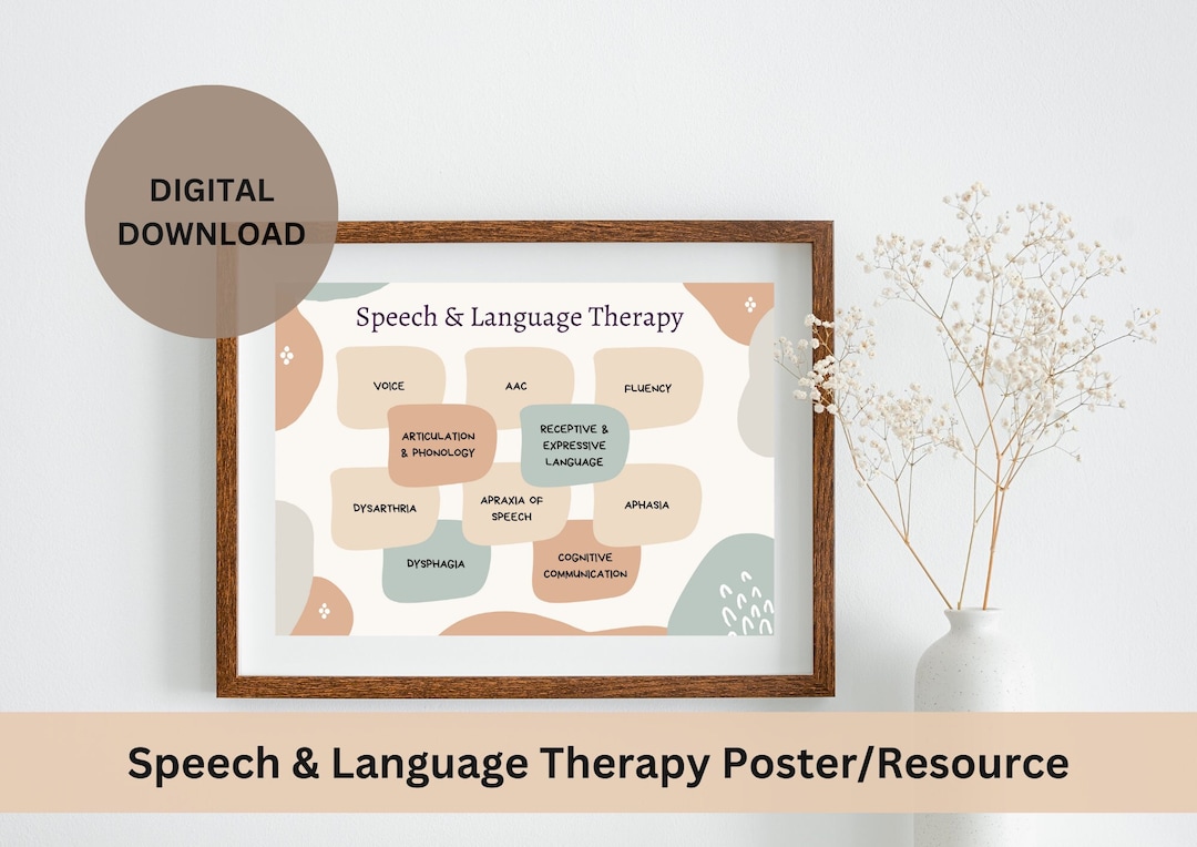 Scope of Speech Therapy Poster | Digital Download | Wall Art | Room ...