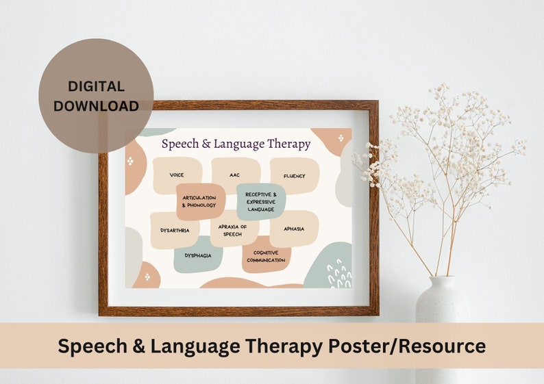Scope of Speech Therapy Poster | Digital Download | Wall Art | Room ...