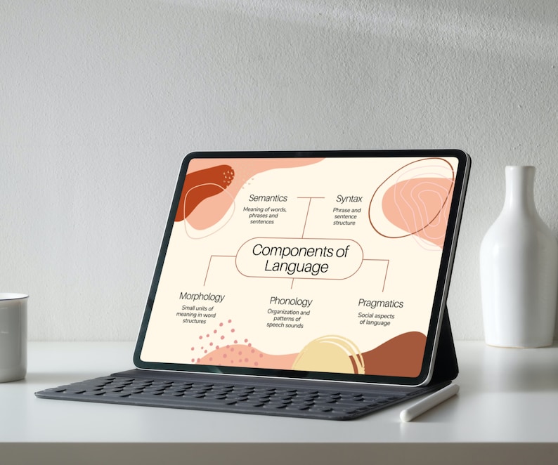 Components of Language Poster | Speech Therapy | Printable | Semantics ...