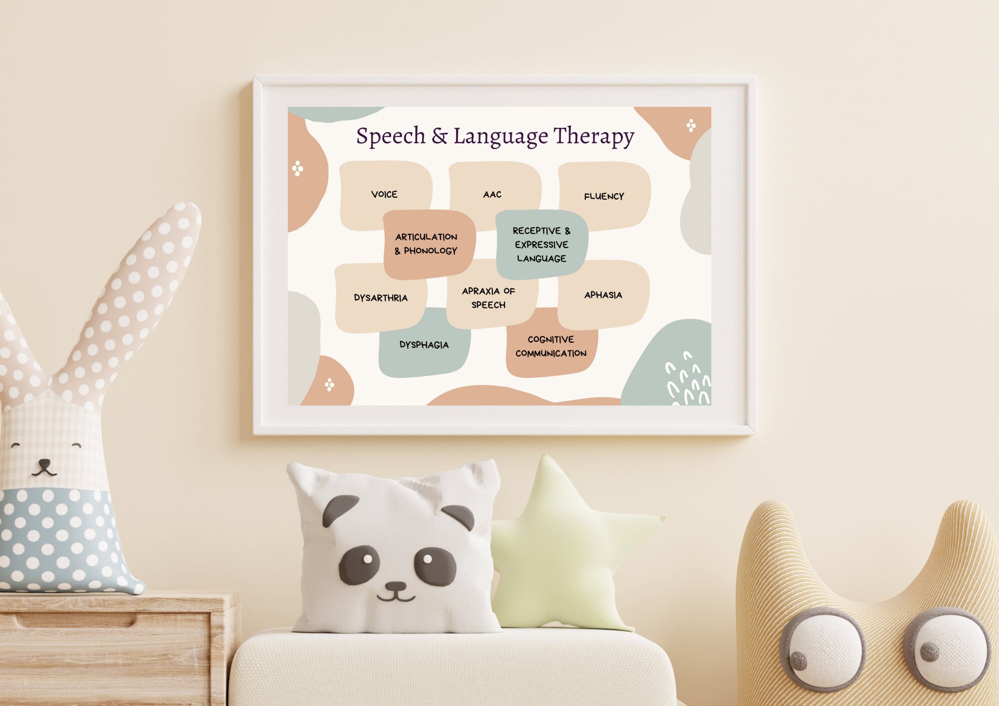 Scope of Speech Therapy Poster | Digital Download | Wall Art | Room ...