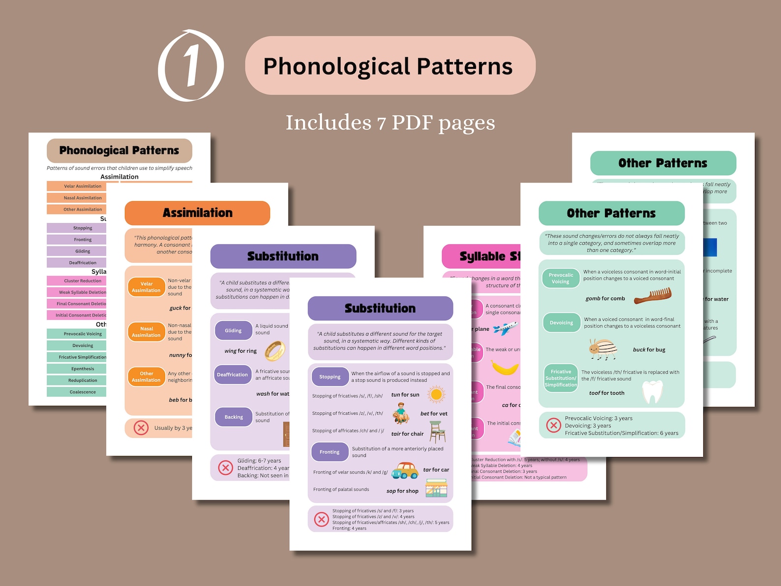 Starter Speech Therapy Bundle | Set of 13 PDF | Phonological Patterns ...