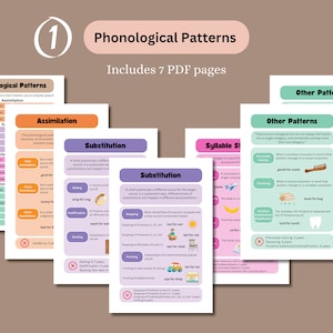 Starter Speech Therapy Bundle | Set of 13 PDF | Phonological Patterns ...