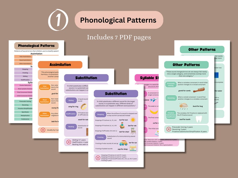 Starter Speech Therapy Bundle | Set of 13 PDF | Phonological Patterns ...