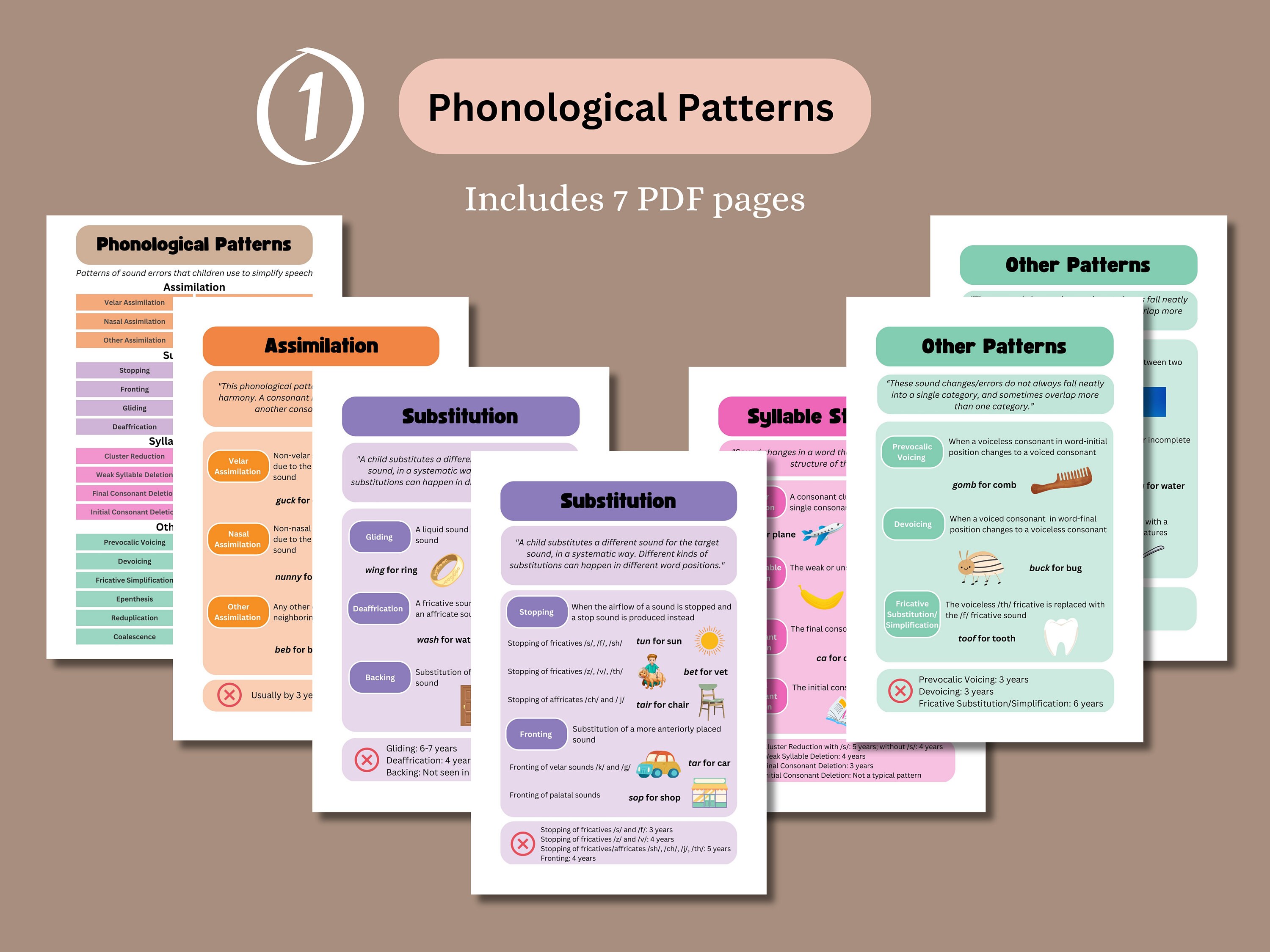 Speech Therapy Starter Bundle | Phonological Patterns, IPA Charts (PDF ...