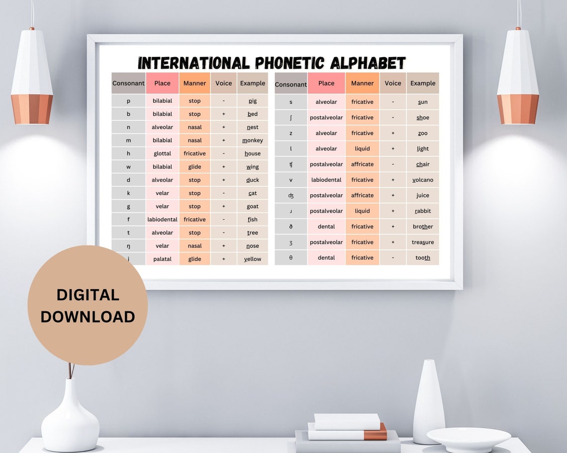 2 IPA Consonant Place-manner-voice Charts | Speech Therapy Poster ...