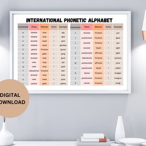 2 IPA Consonant Place-manner-voice Charts | Speech Therapy Poster ...
