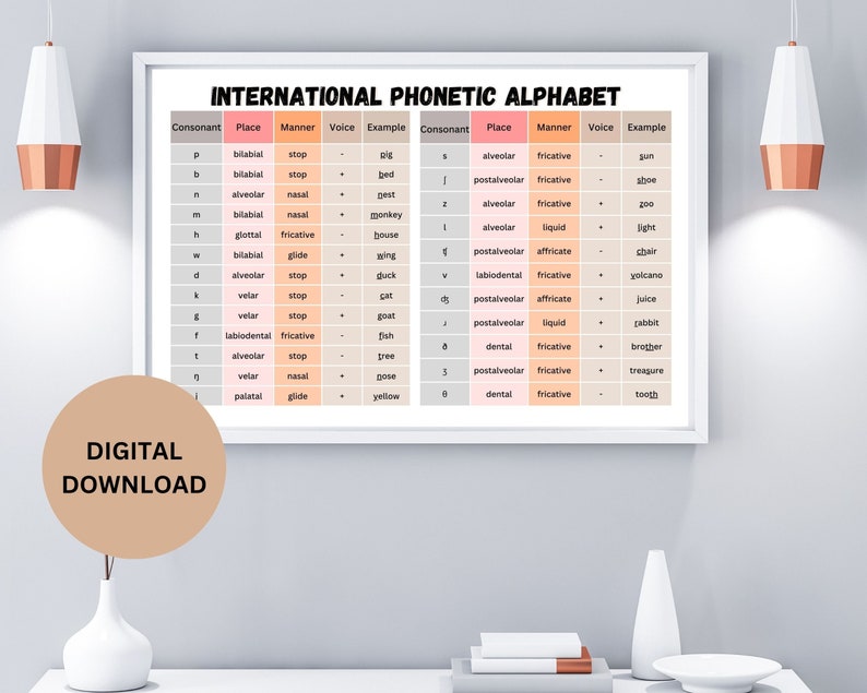 2 IPA Consonant Place-manner-voice Charts | Speech Therapy Poster ...