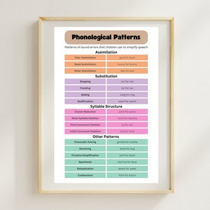 Starter Speech Therapy Bundle | Set of 13 PDF | Phonological Patterns ...