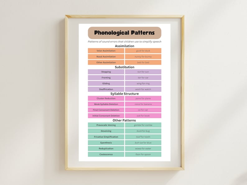 Starter Speech Therapy Bundle | Set of 13 PDF | Phonological Patterns | IPA Charts | Speech ...