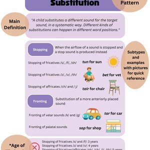 Speech Therapy Phonological Patterns Poster Bundle | Educational ...