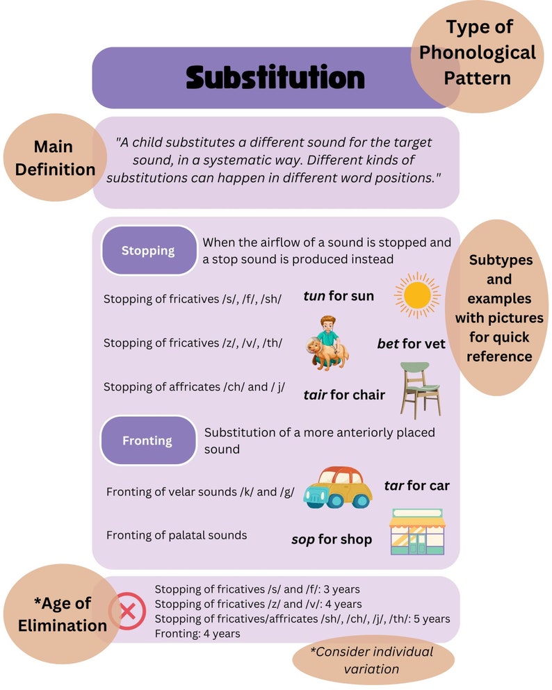 Speech Therapy Phonological Patterns Poster Bundle | Educational ...