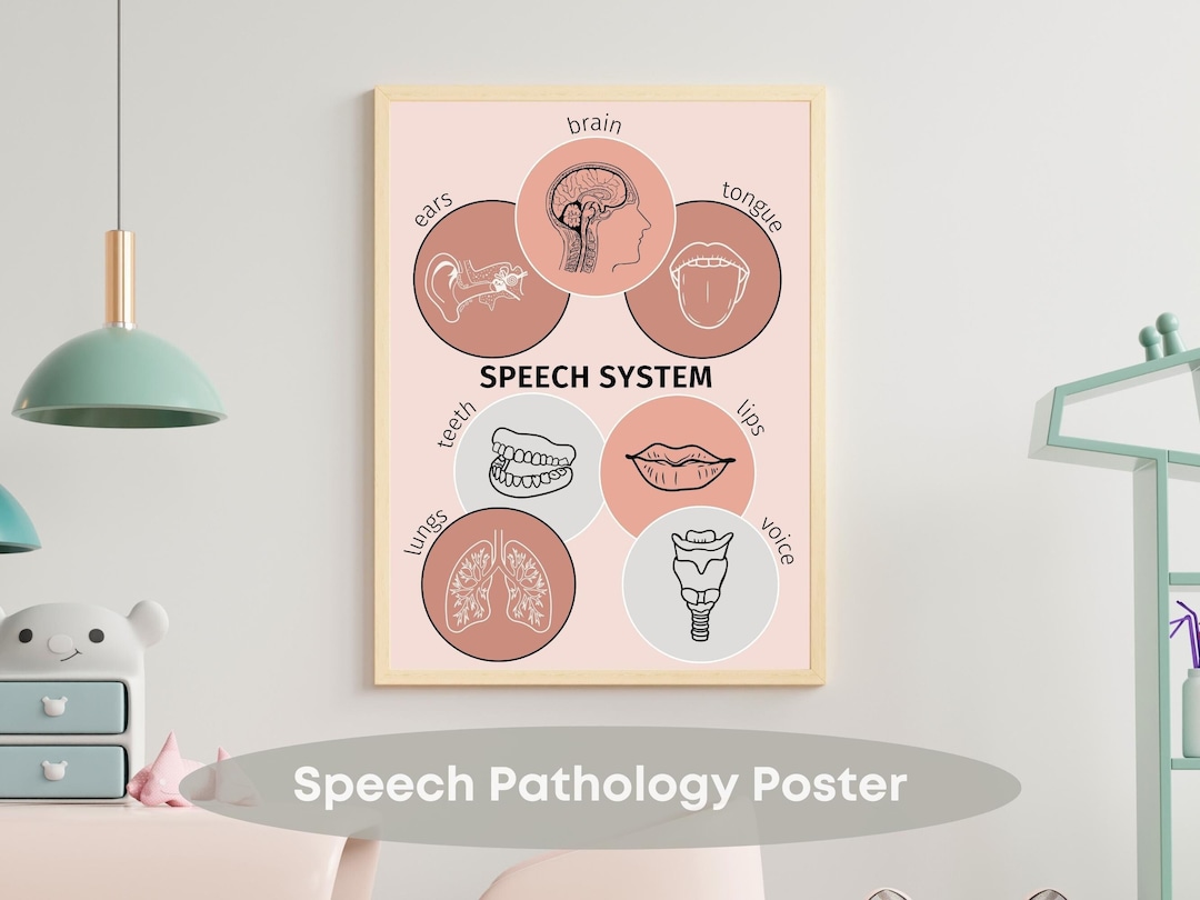 Speech System Poster | Visuals for Speech: Lungs, Voice, Teeth, Lips ...