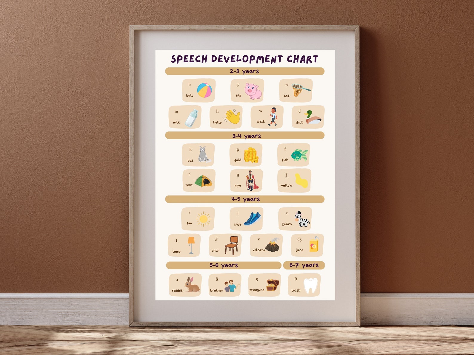 Speech Therapy Starter Bundle | Phonological Patterns, IPA Charts (PDF ...