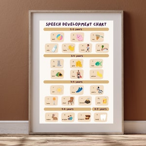 Starter Speech Therapy Bundle | Set of 13 PDF | Phonological Patterns | IPA Charts | Speech ...