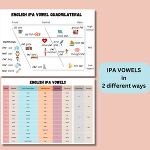IPA Speech Therapy Bundle | Set of 4 PDF | Consonants & Vowels ...