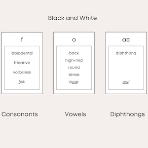 IPA Flashcards | Printable Speech Therapy Cards | Digital Study ...