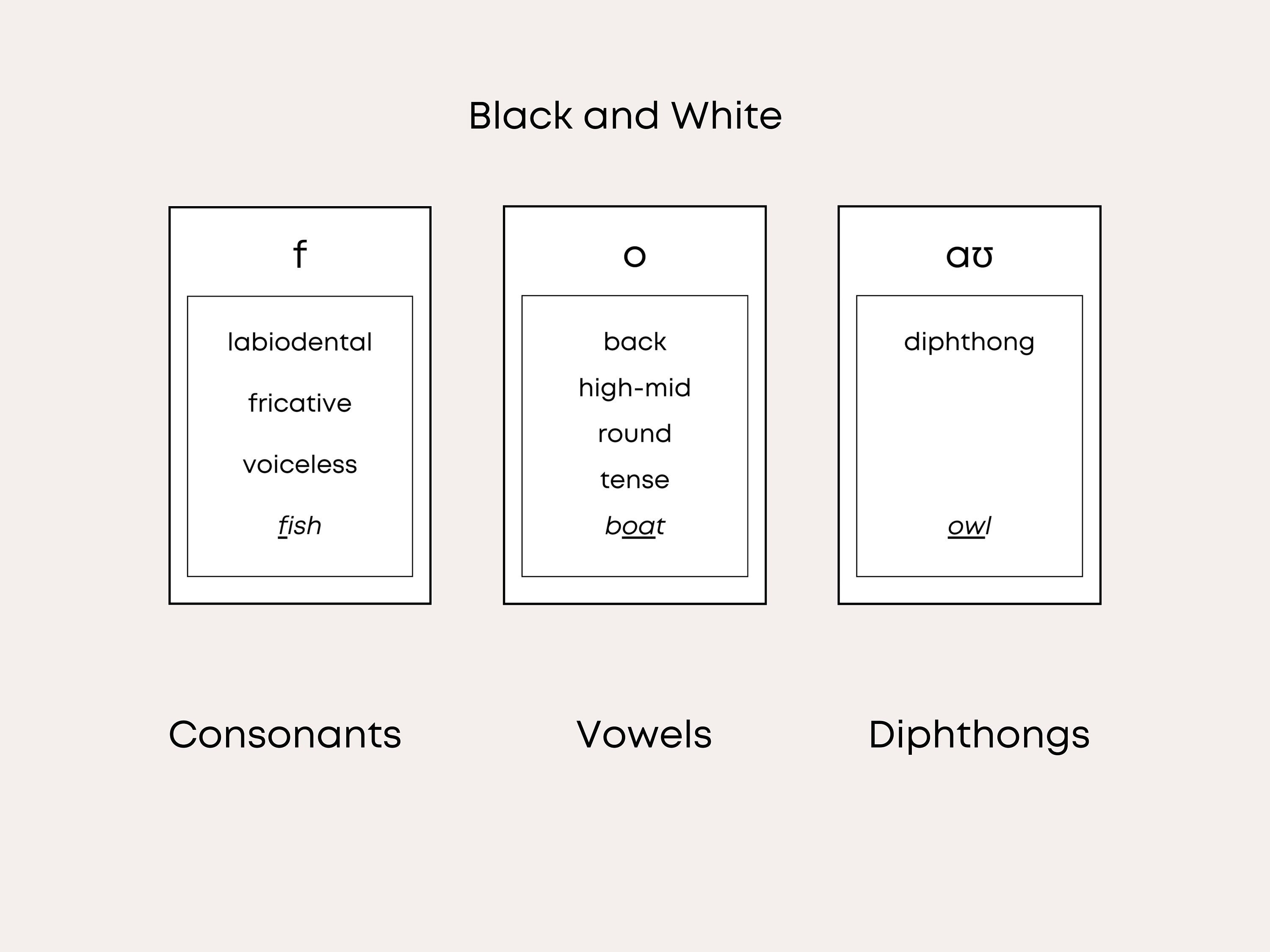 IPA Flashcards Printable Speech Therapy Cards Digital Study Material ...