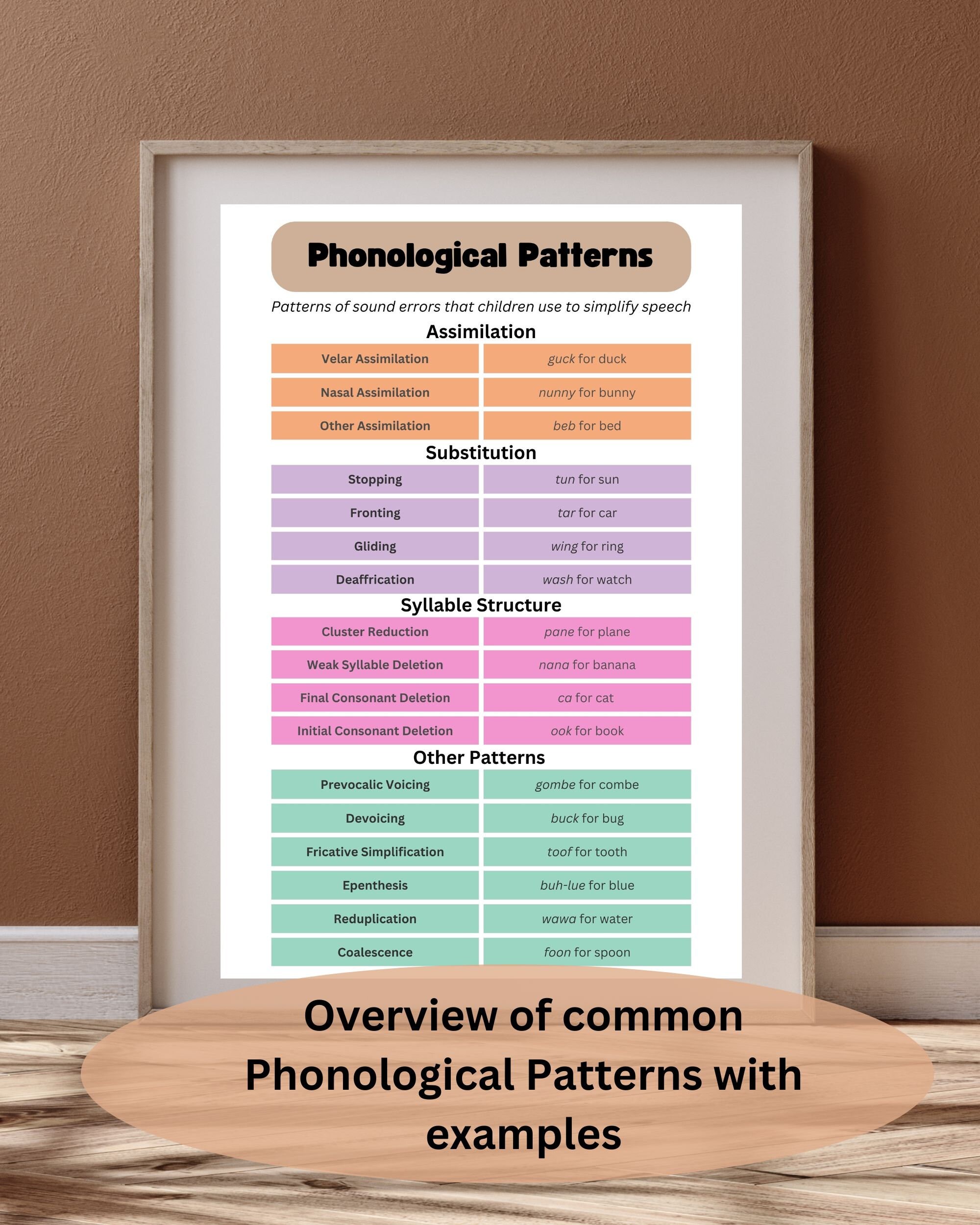 Speech Therapy Phonological Patterns Poster Bundle | Educational ...