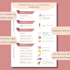 Phonological & Phonemic Awareness Chart | SLP Poster Educational ...