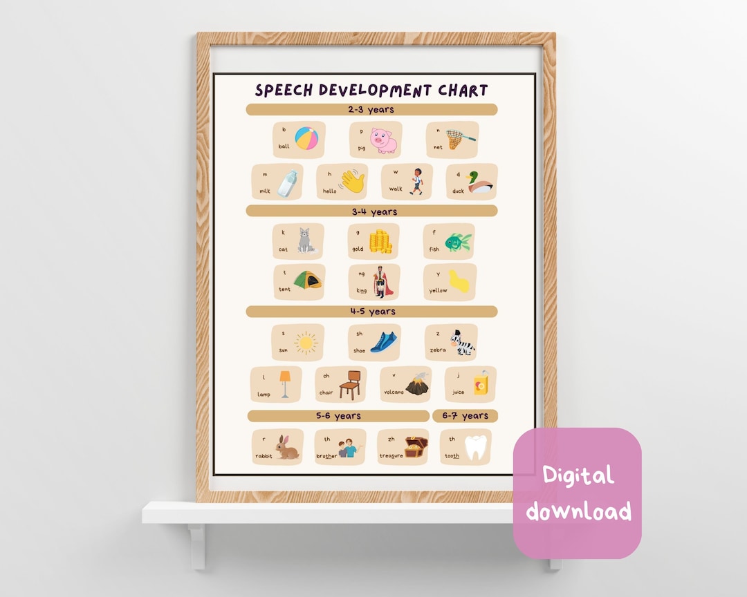 Speech Development Chart for Speech Therapist Sound - Etsy