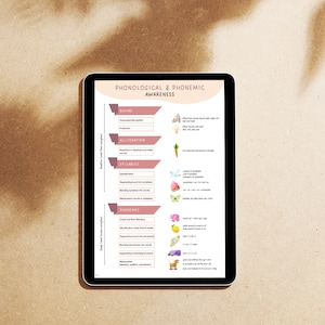 Phonological & Phonemic Awareness Chart | SLP Poster Educational ...