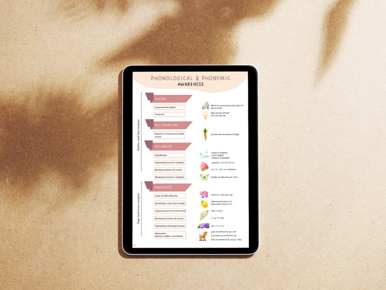 Phonological & Phonemic Awareness Chart | SLP Poster Educational ...