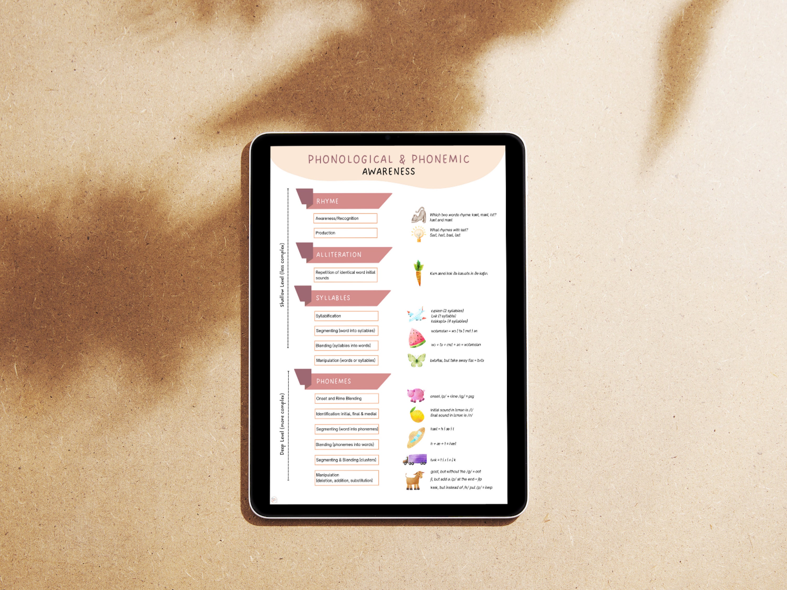 Phonological & Phonemic Awareness Chart | SLP Poster Educational ...