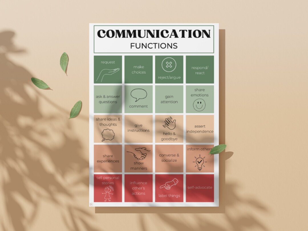 Communication Functions Poster | Reasons to Communicate Infographic ...