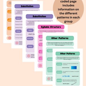 Speech Therapy Phonological Patterns Poster Bundle | Educational ...