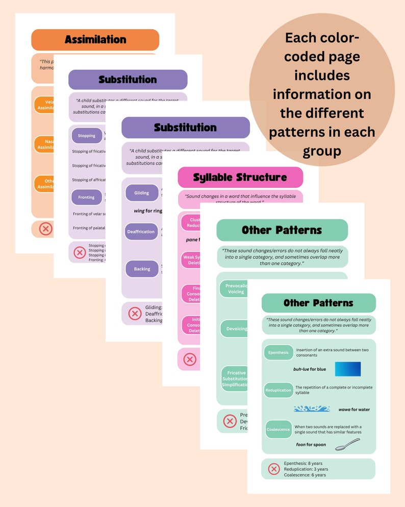 Speech Therapy Phonological Patterns Poster Bundle | Educational ...