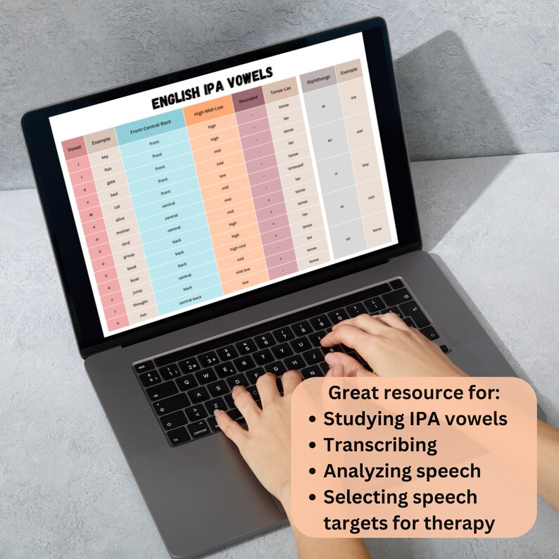 IPA Vowel Quadrilateral | American English Vowels | Speech Language Pathology | Speech Therapy ...